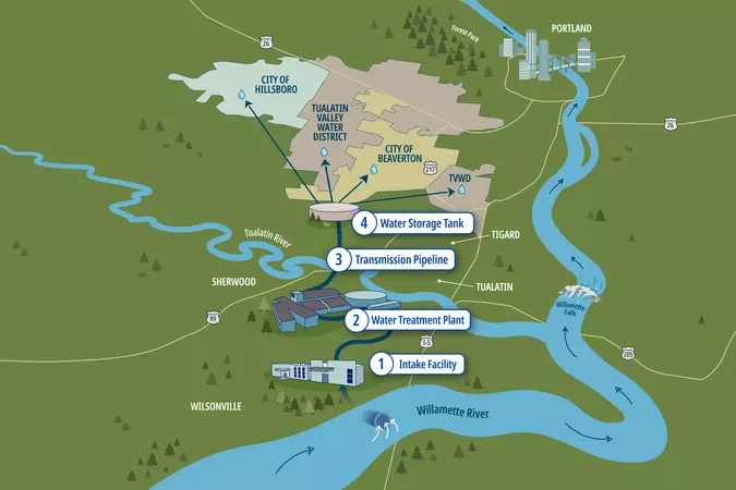 Willamette Water Supply System Treatment - How It Works | Tualatin ...